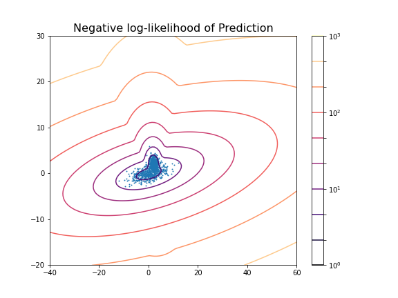 Machine Learning - Unsupervised: Clustering Introduction
